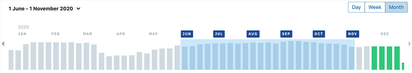 Announcing Matrix Trends - Teralytics